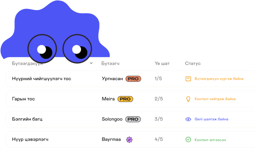 Geni Platform