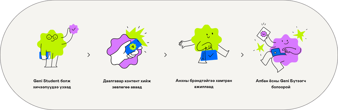 Geni | Бүтээгчид