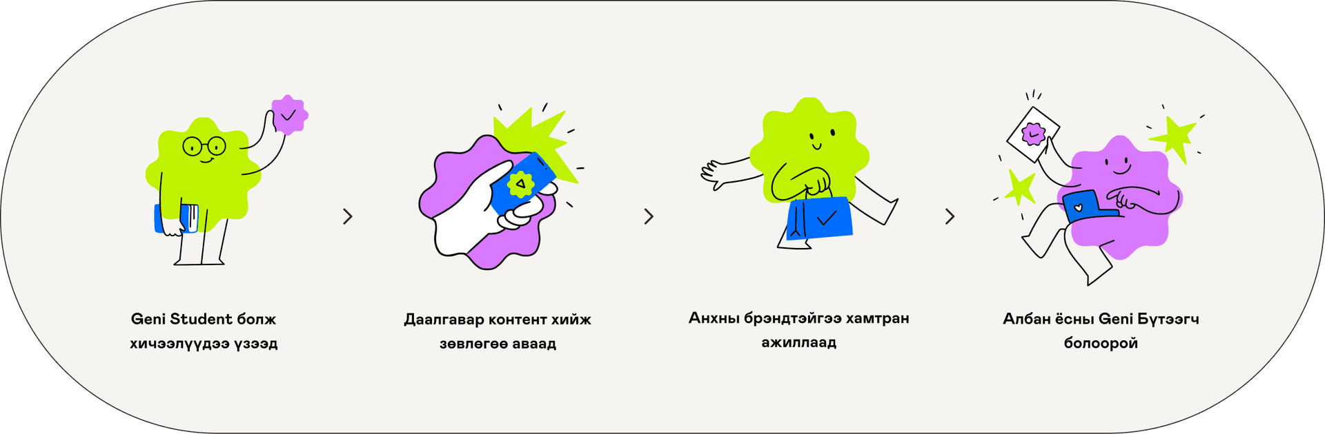 Geni | Бүтээгчид